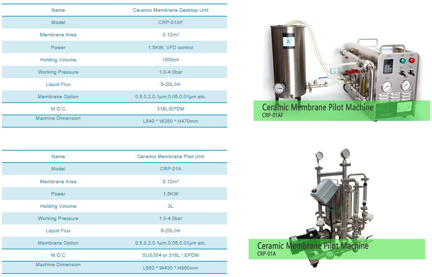 CRP MF/UF/NF/PV Membrane Pilot Machine for Lab Trial– TFT