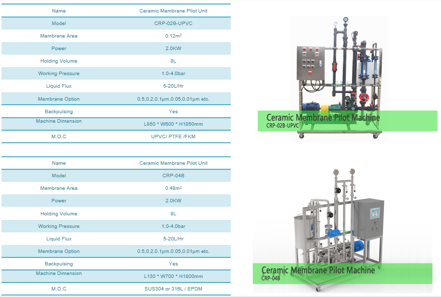 CRP MF/UF/NF/PV Membrane Pilot Machine for Lab Trial– TFT