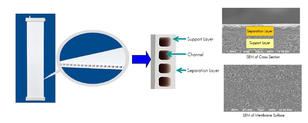 Reliable FCM Flat Ceramic Membranes for MBR -TFT
