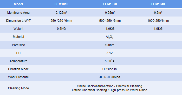 Reliable FCM Flat Ceramic Membranes for MBR -TFT